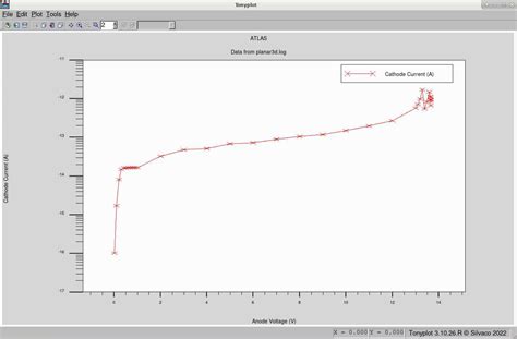 Breakdown Simulation In Silvaco Researchgate