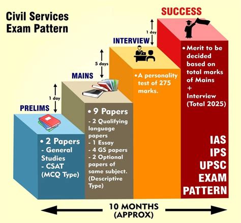 Prelims 2023 Shield Ias