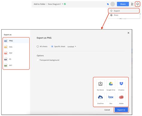 How To Export Diagrams In Cacoo Faqs And Technical Support Nulab