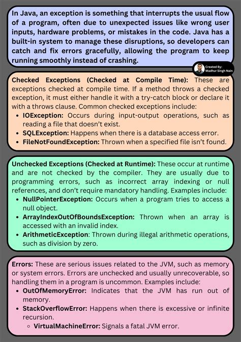 Madhur Singh Nain On Linkedin Javadevelopment Codingtips