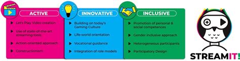 the framework of the project streamit download scientific diagram