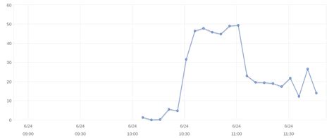 C Compile Shared Library With Link To Other So In A Specific Path