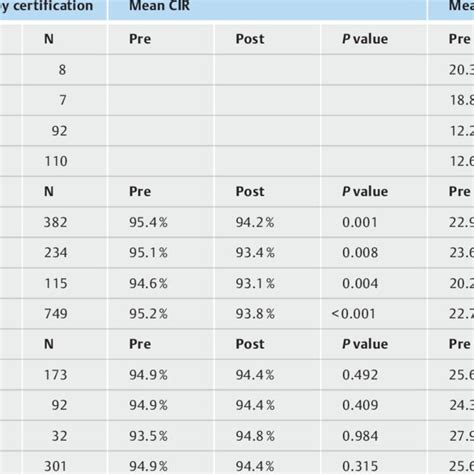 Endoscopic Findings Of Cmv Colitis In Patients Without Ibd Except Download Scientific Diagram