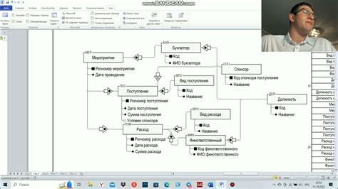 Курсовой проект по дисциплине Базы данных Тема ВУЗ Культурно массовые мероприятия Youtube