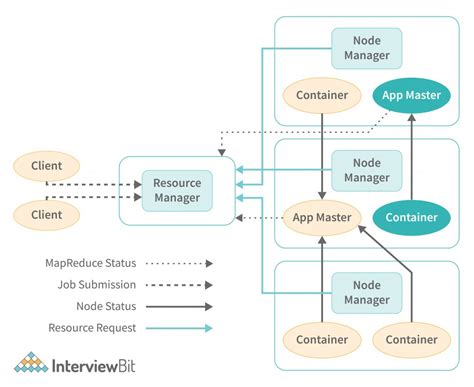 nishant kumar on linkedin dataengineering bigdata hadoop spark