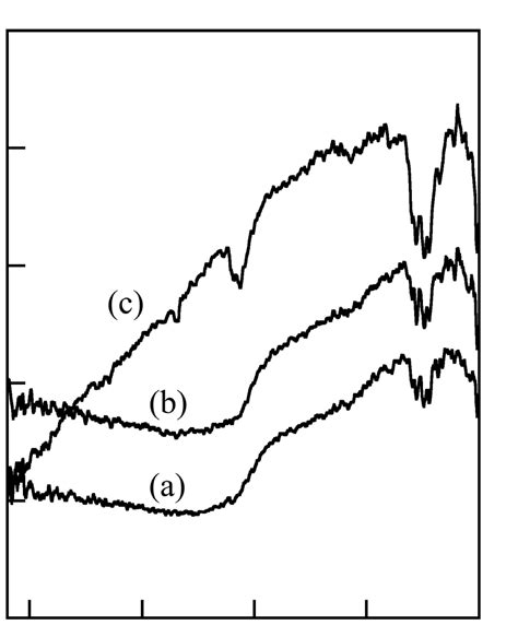Uv Vis Reflectance Spectra Of Samples Prepared Under Various