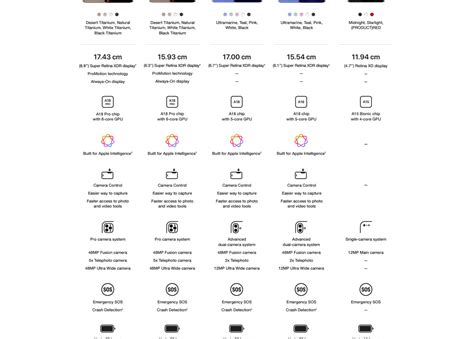 Iphone Pro Gb G Mobile Phone With Camera Control K Fps Dolby Vision And A Huge