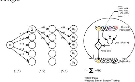 Figure 1 From Neural Network In Combination With A Differential Evolutionary Training Algorithm