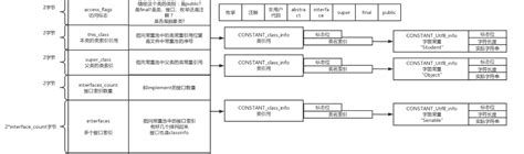 一图详解java class类文件原理 知乎