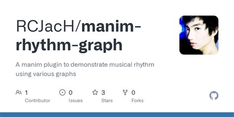 Github Rcjach Manim Rhythm Graph A Manim Plugin To Demonstrate Musical Rhythm Using Various