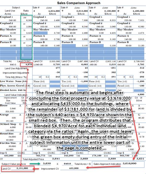Condensed Summary Report Fcs Cost And Sales Comparison Agware Uaar