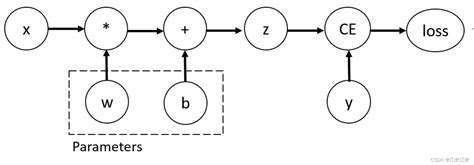 第四章 模型篇:模型训练与示例模型训练实例 Csdn博客 第四章 模型篇:模型训练与示例模型训练实例 Csdn博客