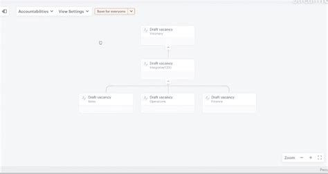 Mastering Accountability A Step By Step Guide To Building An Effective Functional Chart