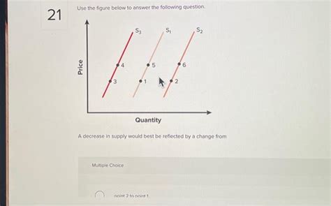 Solved Use The Figure Below To Answer The Following Chegg