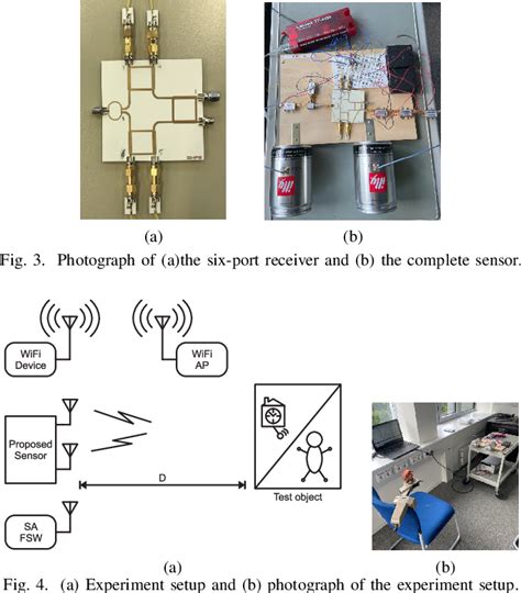 Figure 1 From Design Of A Contactless Vital Signal Sensor Based On Six Port Technology And