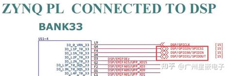 Zynq（fpga）与dsp之间gpio通信实现 知乎