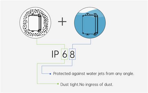 Ip67 Vs Ip68 Enclosure Ratings E Abel