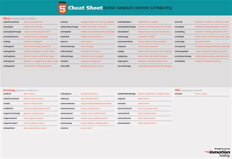 10 Useful HTML5 Cheat Sheets DevZum