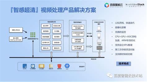 智能感知编码优化与落地实践