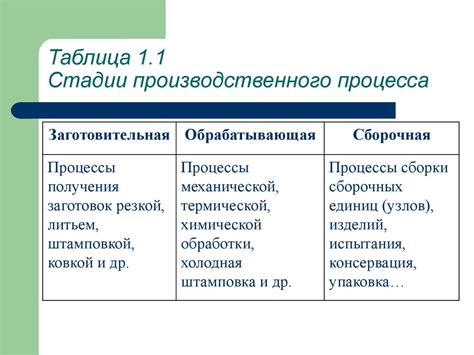 Процессы и операции формообразования презентация онлайн
