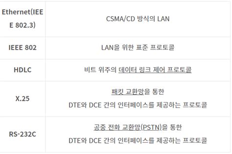 Tcp Ip 기타