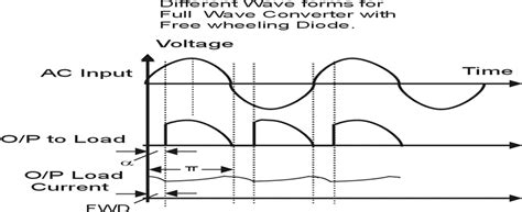 To Observe The Effect Of Freewheeling Diode On Fully Controlled Bridge Converter With Inductive
