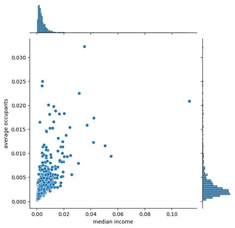 compare effect of different scalers on data with outliers in scikit learn geeksforgeeks