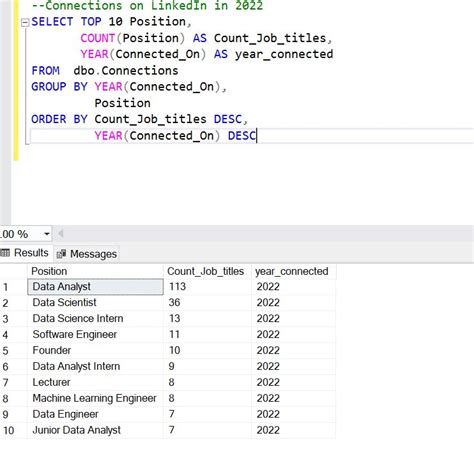 Harsha Sree Ch On Linkedin What A Convenient Way To Practice