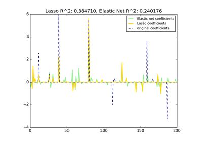 Sklearn Linear Model ElasticNet Scikit Learn 0 18 2 Documentation