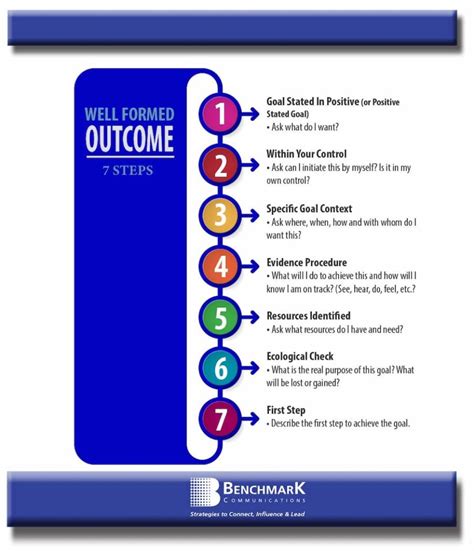 Benchmark Communications