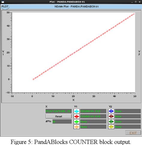 figure 5 from pandablocks open fpga framework and web stack semantic