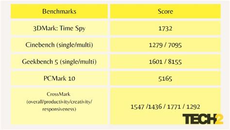 Lenovo ThinkPad X Nano Gen Review The Perfect Companion For Professionals On The Go Firstpost