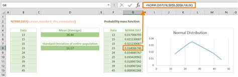 Excel NORM DIST Function Normal Distribution In Excel