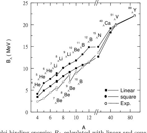 Figure 11 From New Treatment Of The Chiral Su 3 Quark Mean Field Model Semantic Scholar