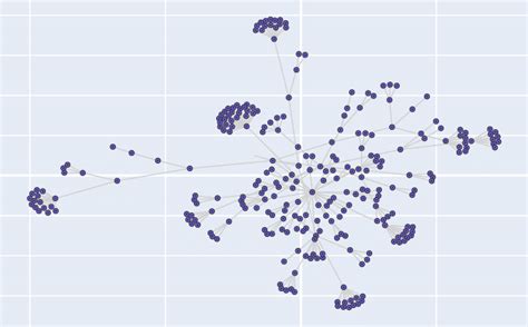 Visualization Of Activitynet Dataset Note That Hierarchical Structure