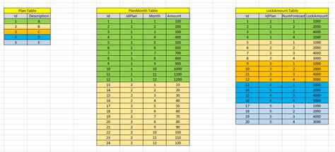 Multiple Pivot With An Existing Sql Query Working Contains Pivot Stack Overflow
