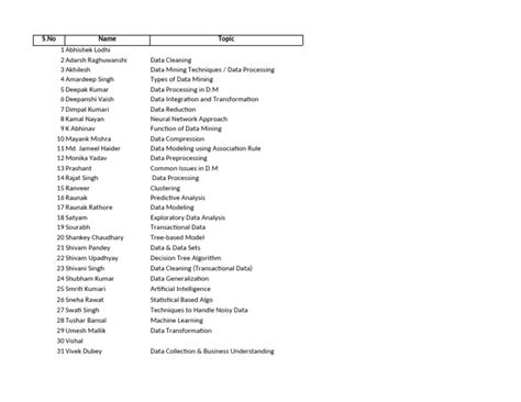 Data Mining Ppt Topics Pdf