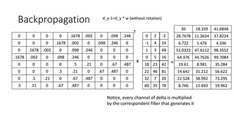 convolution as matrix multiplication pptx