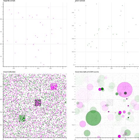 Figure 1 From Supervised Learning Of Labeled Pointcloud Differences Via Cover Tree Entropy