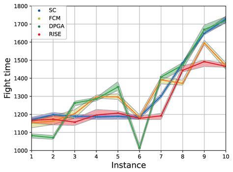 Rise Rolling Inspired Scheduling For Emergency Tasks By Heterogeneous Uavs