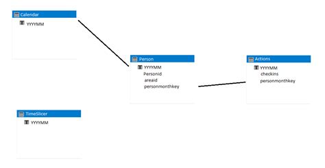 Solved Rolling Sum In Matrix Categories With Slicer Microsoft Fabric Community