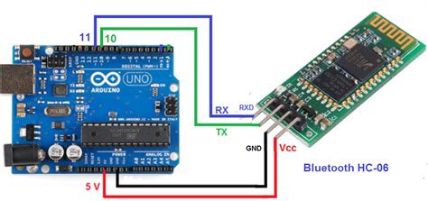 Bluetooth Hc 05 Connected To Hc 06 Standalone Turn Onoff Led