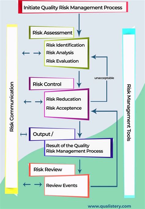 Mohammed Abukoush On Linkedin Risk Managment Rm Rm Rm Rm Rm Rm