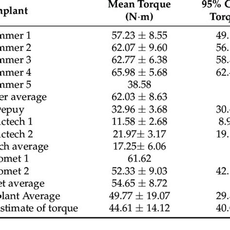 A Measurement Of Glenoid Version According To The Friedman Technique Download Scientific