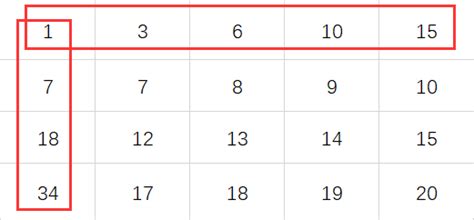 【leetcode】连续子数组的最大和andand礼物的最大价值连续最大子数组纸盒 Csdn博客