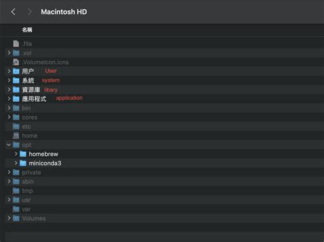 Unknown Kernel Shown In Jupyter Notebook Kernel Selection Part · Issue