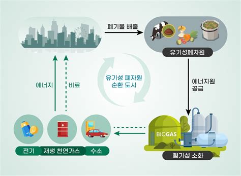 Aad 혐기소화 — 주부강테크