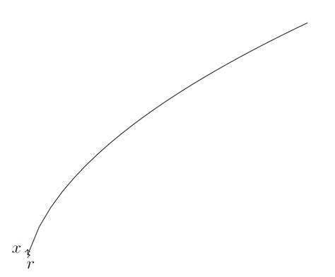 How Can I Align Plots Generated By Pgfplots Relative To A Background Tikz Grid Tex Latex
