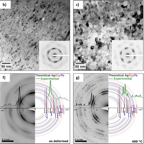 Microstructural Evolution Of All Samples A Sem Image Of The As Hiped