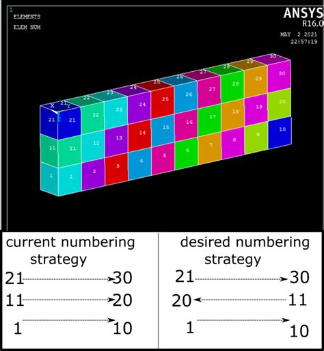 How To Control The Assignment Of Element Number Element Id In Ansys